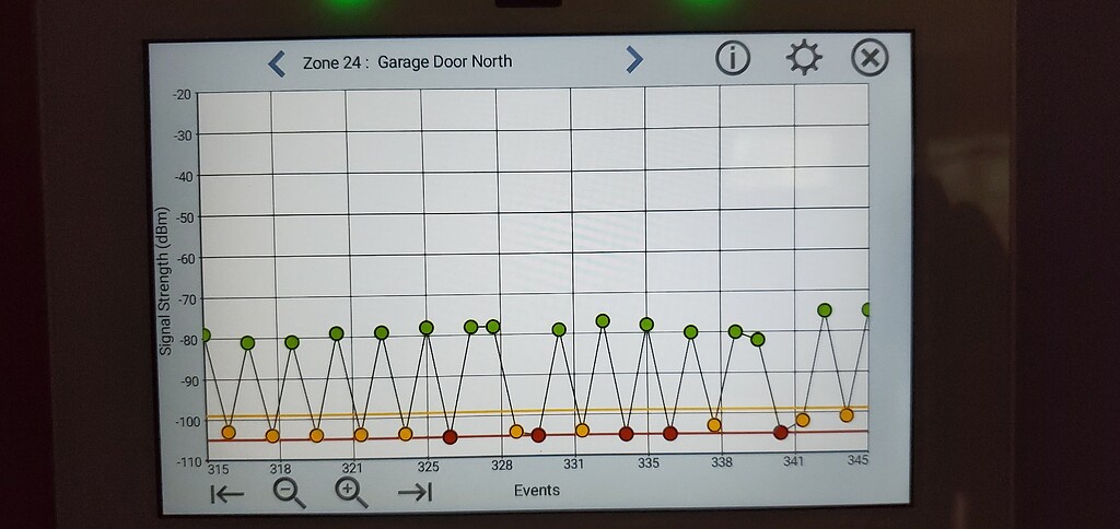 Sensor Test interpretation - Support - Surety Support Forum