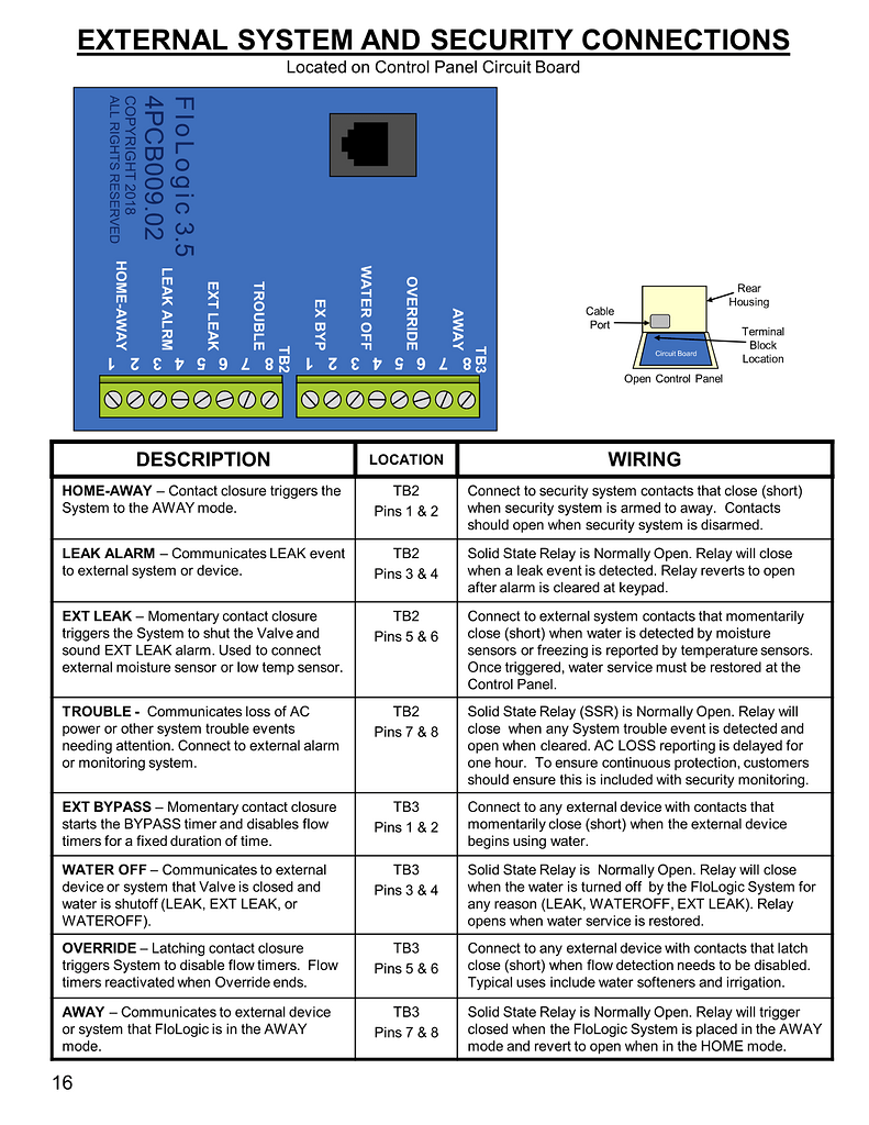 Need leak detection and water shutoff for 2" water main with Qolsys IQ4 ...